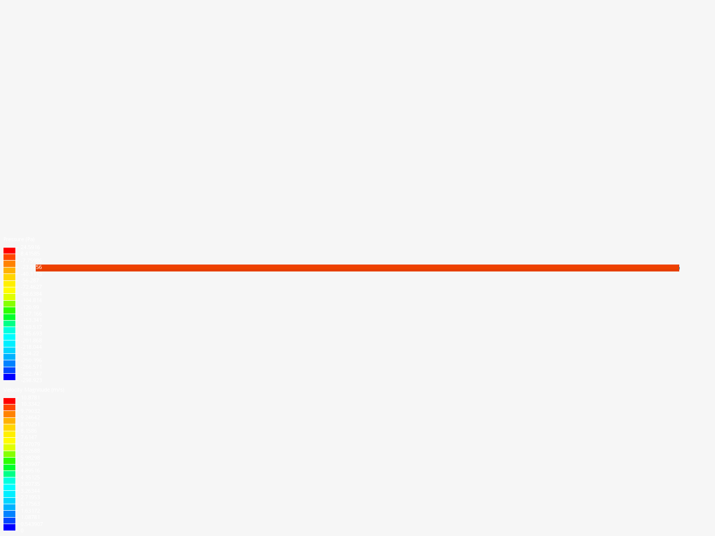 Tutorial 2: airfoil by gtk | SimScale