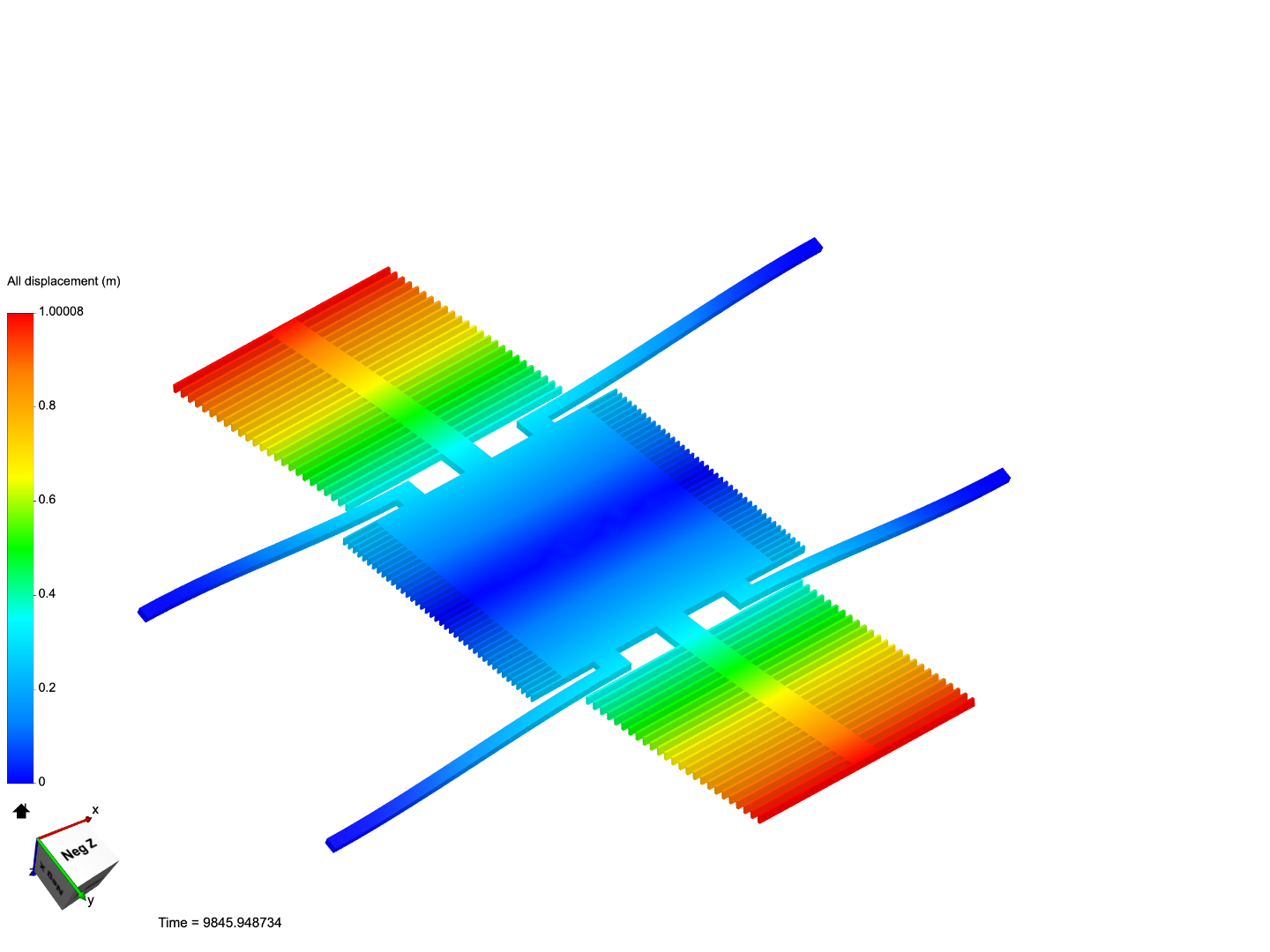 Mems Oscillator Gyro By Gwick Simscale