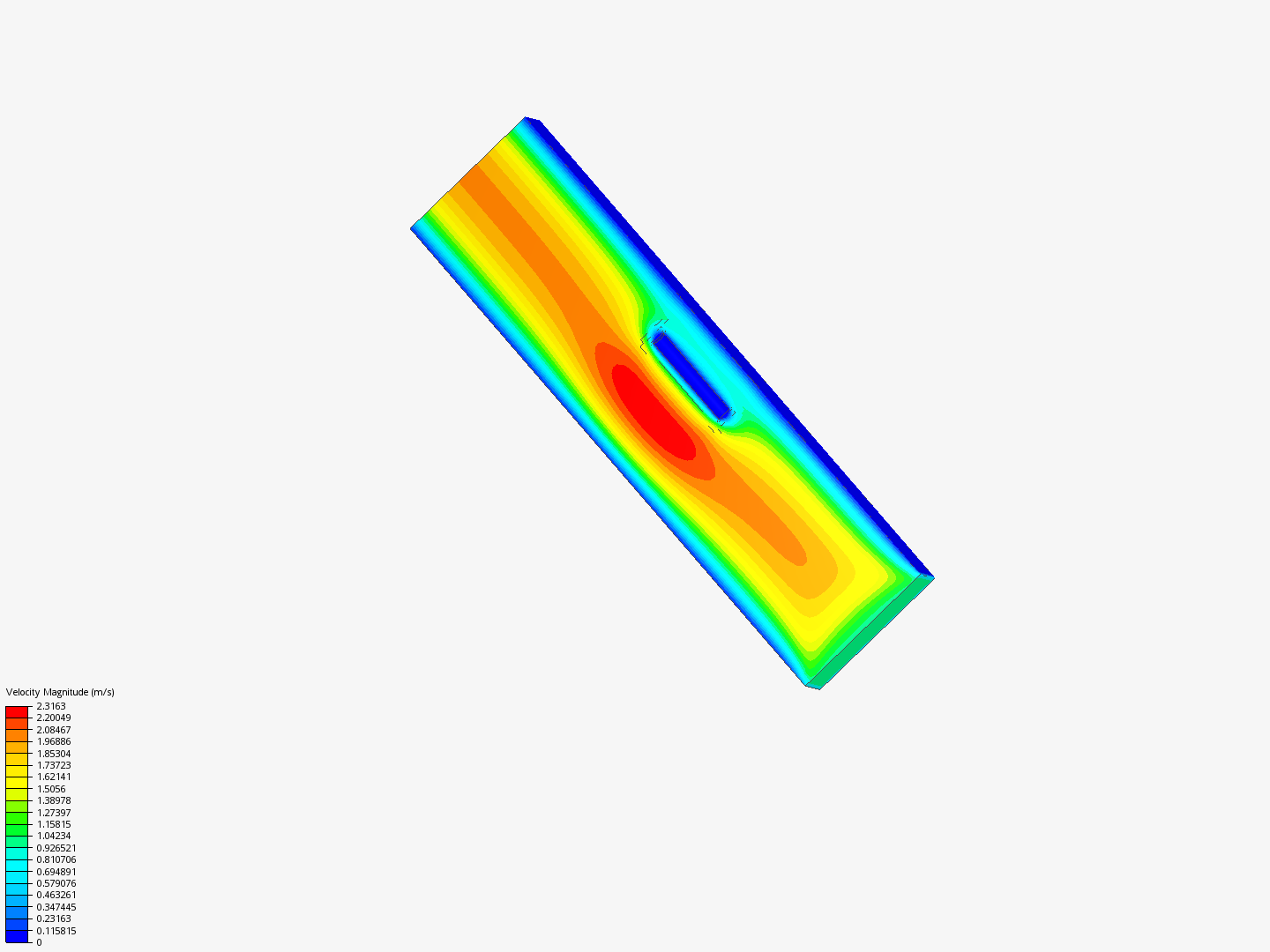 CFD_External_Cylinder by hanaa | SimScale