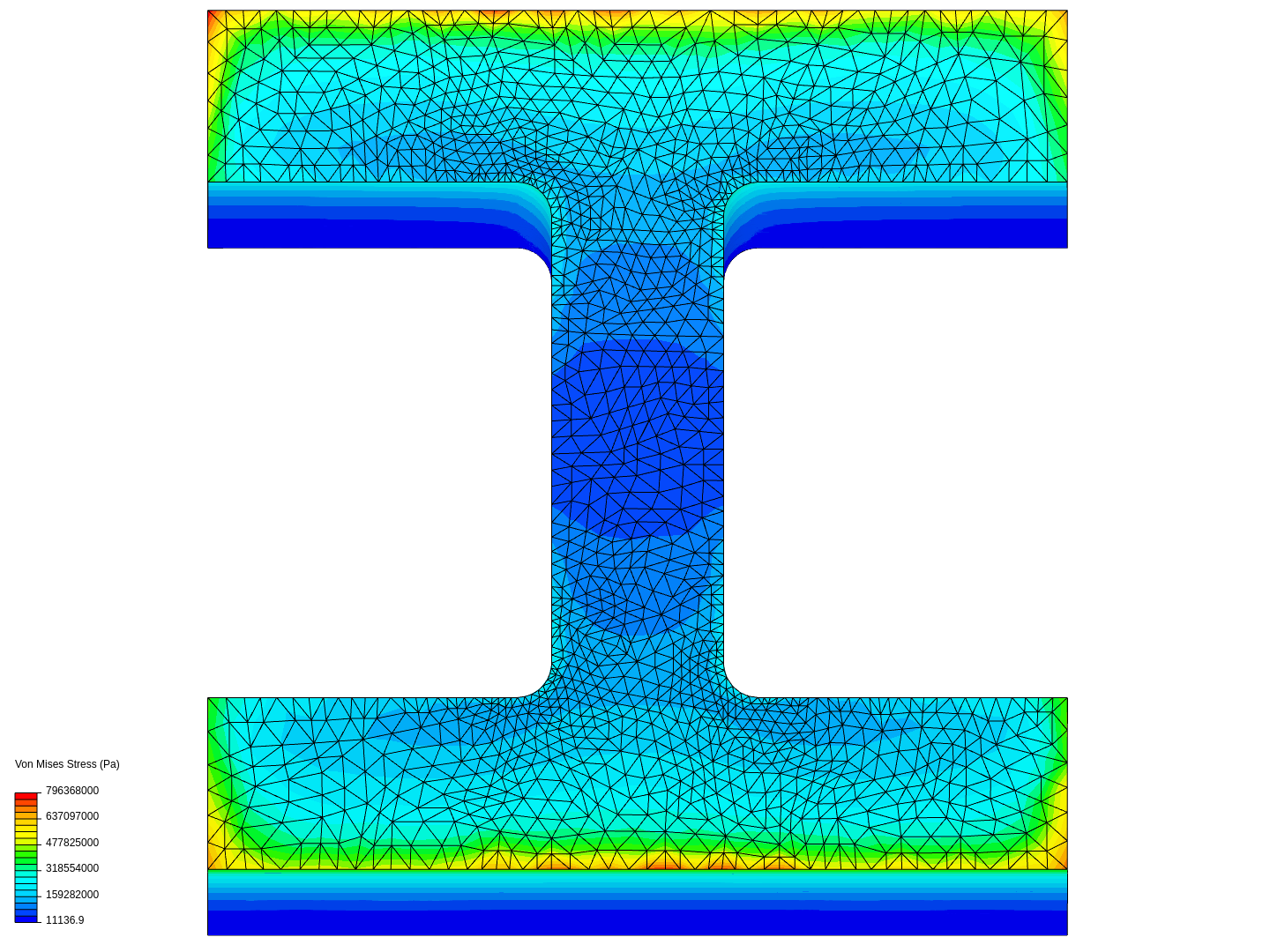I-Beam Analysis by hbaer2 | SimScale