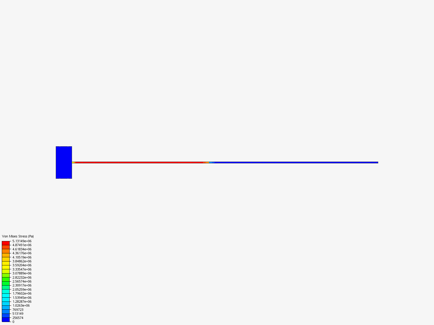 Static | SimScale Project Library | Page 1