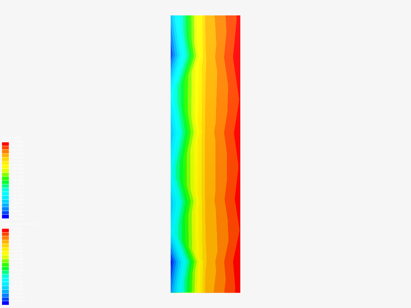 FOIL SIM by heitearai | SimScale