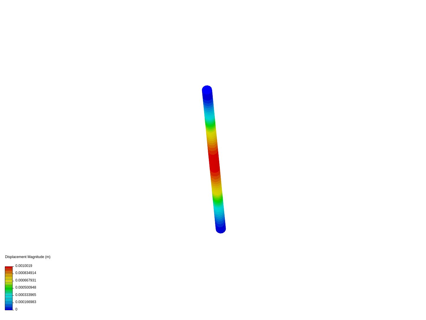 Module 5 assignment 2 by hhusarek | SimScale