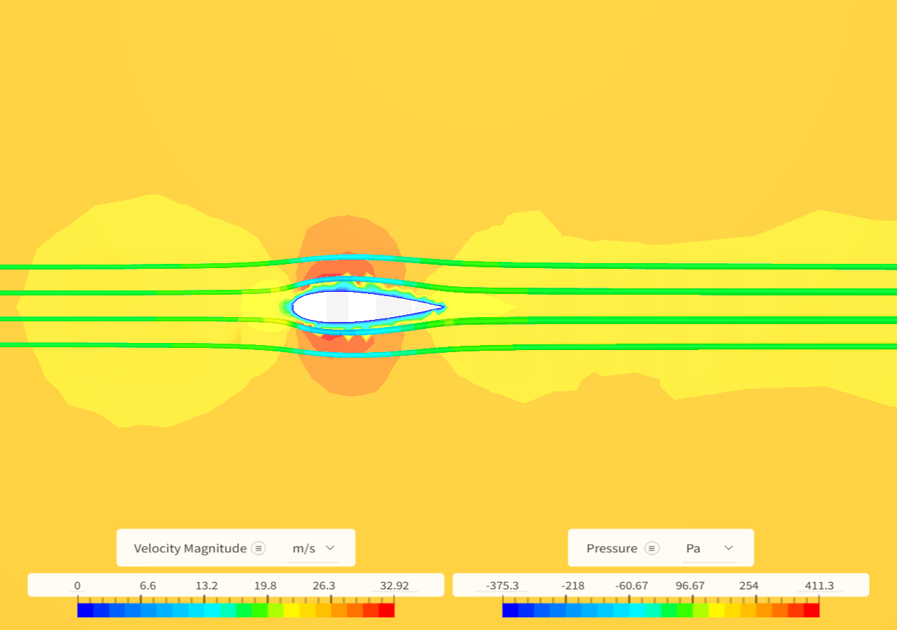 Lab 4 by hhy2748084675 | SimScale