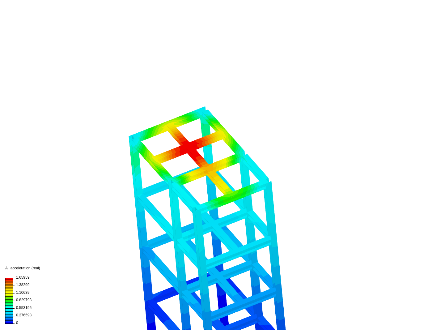 water tank structure by hhyder | SimScale
