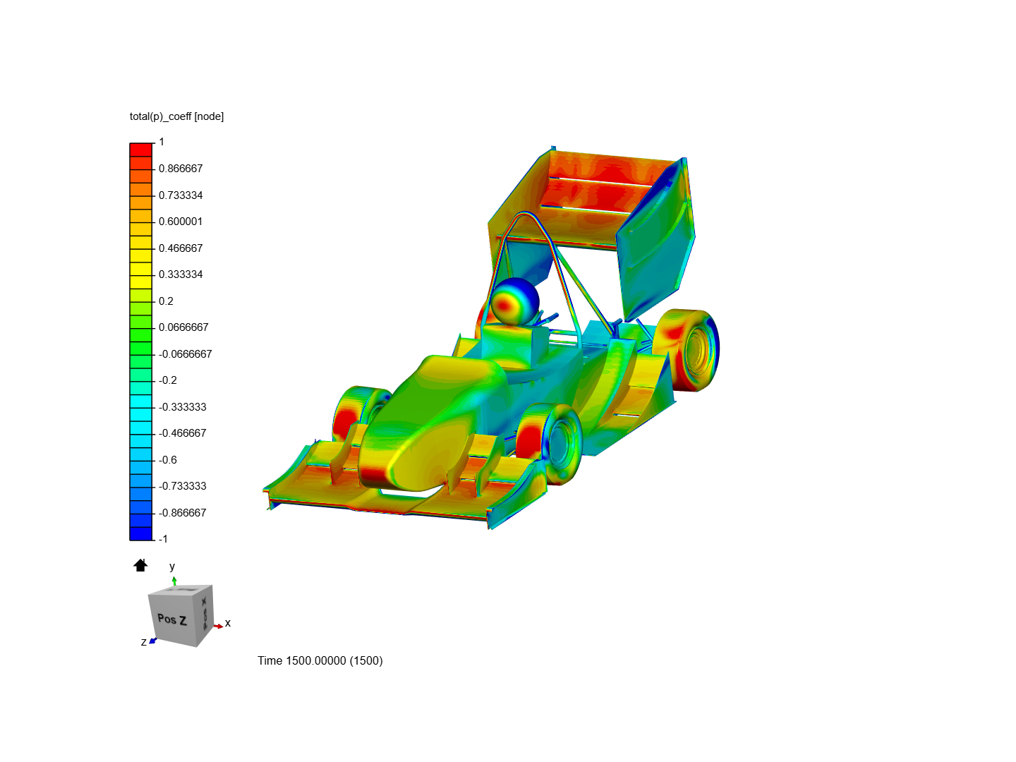 fsae_car_demo by hiroyamatsuura | SimScale...
