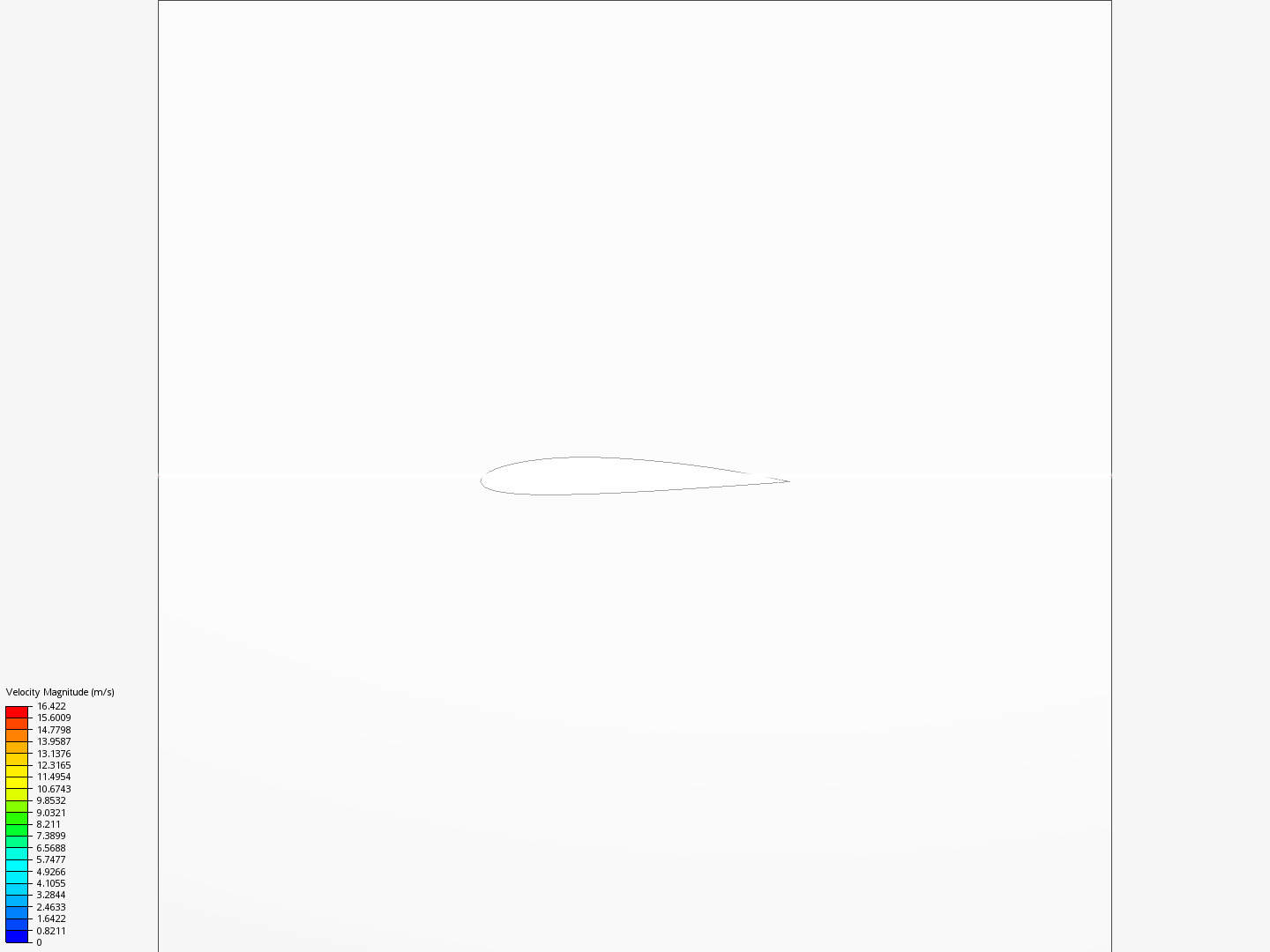 streamlined body by hovan | SimScale