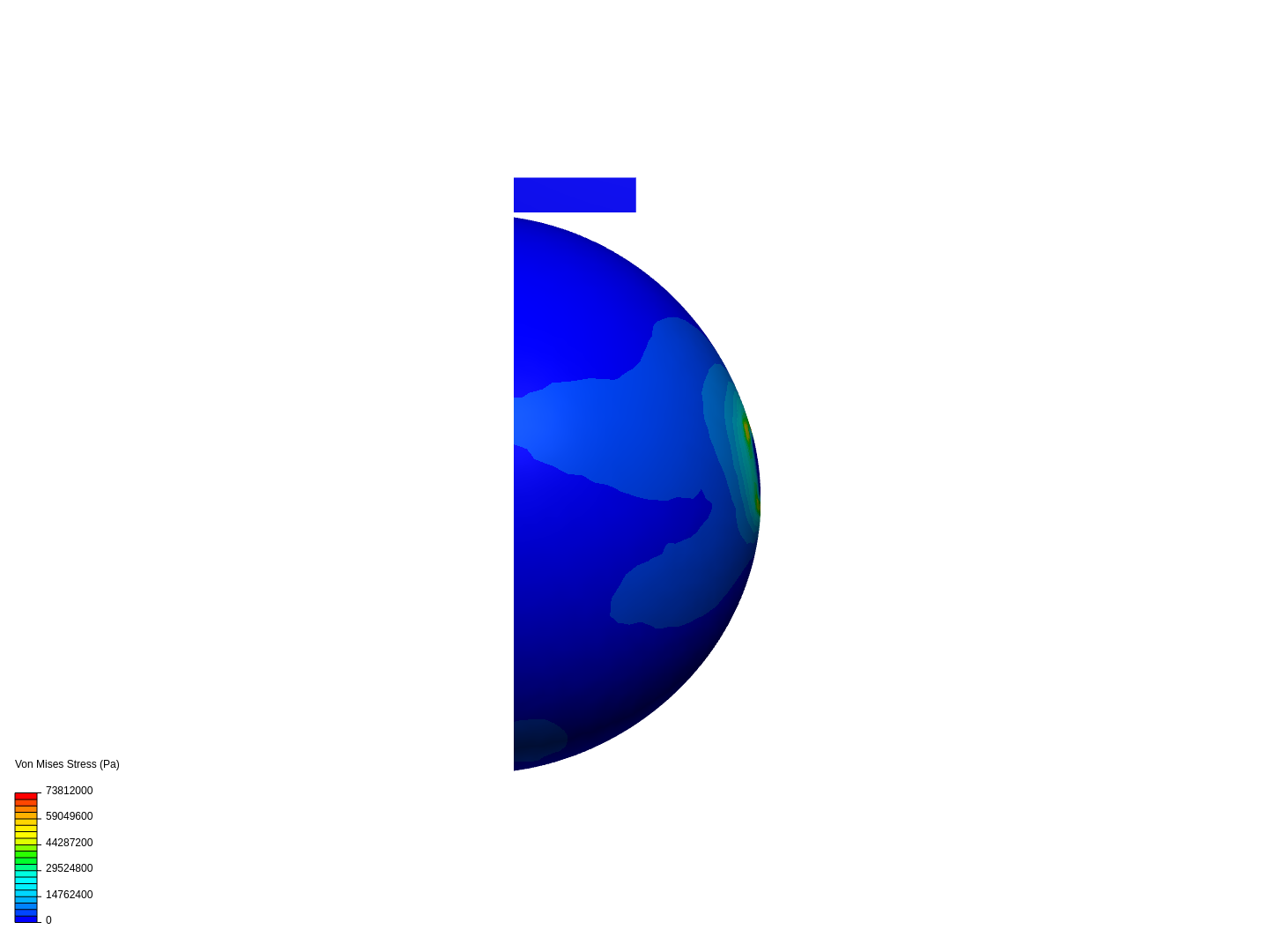 helmet composite by hs6e11 | SimScale