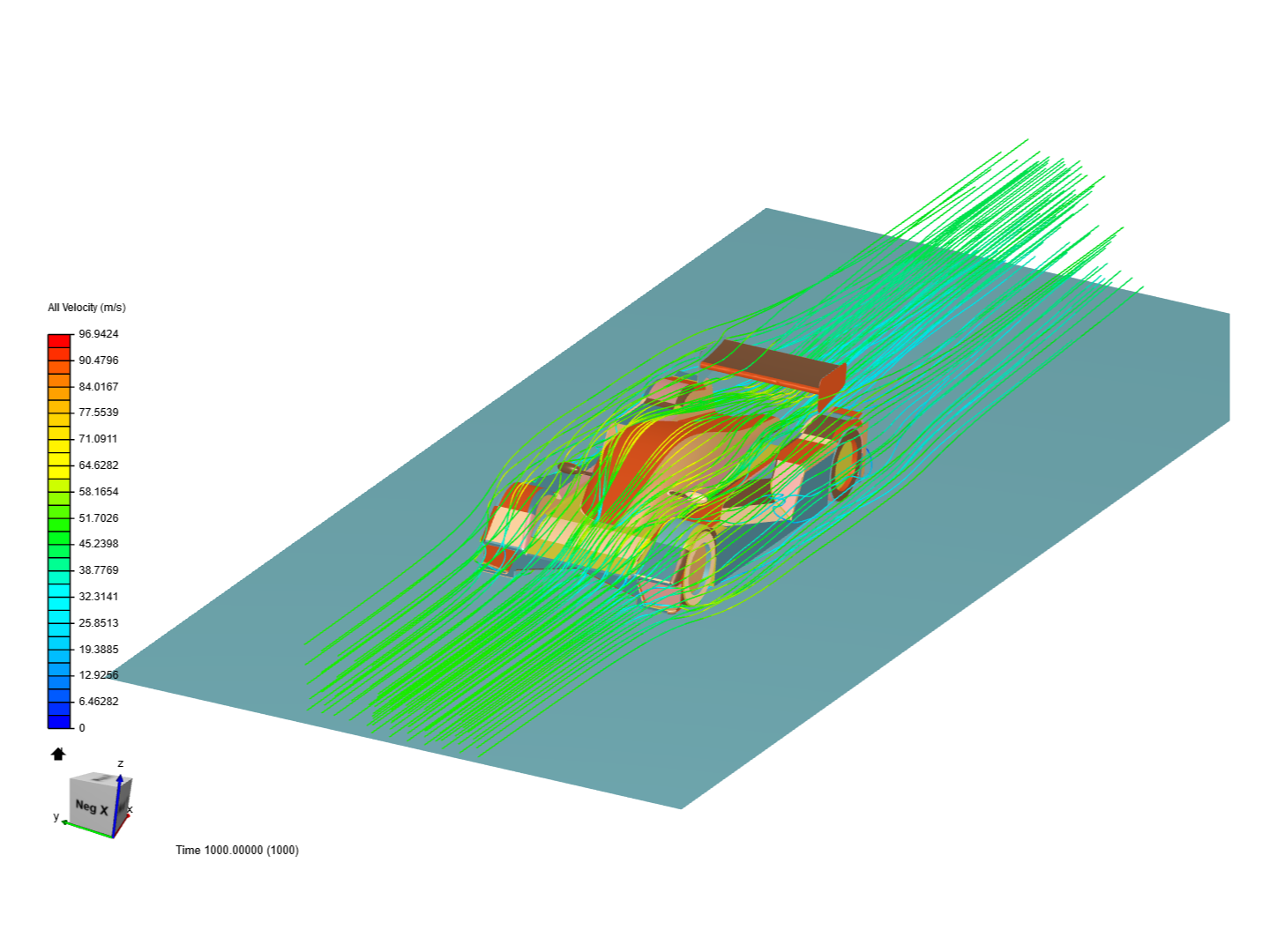 *Copia* LMP - Omega K & Large Eddy Simulation by hsandoval | SimScale