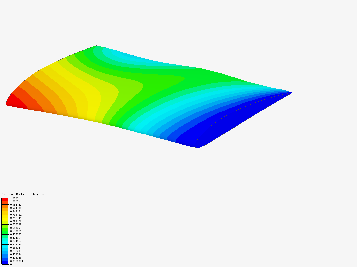 Frequency Analysis by ialishbamujtaba | SimScale