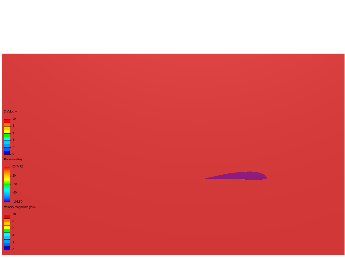 Sky lark Wing by ibartas | SimScale