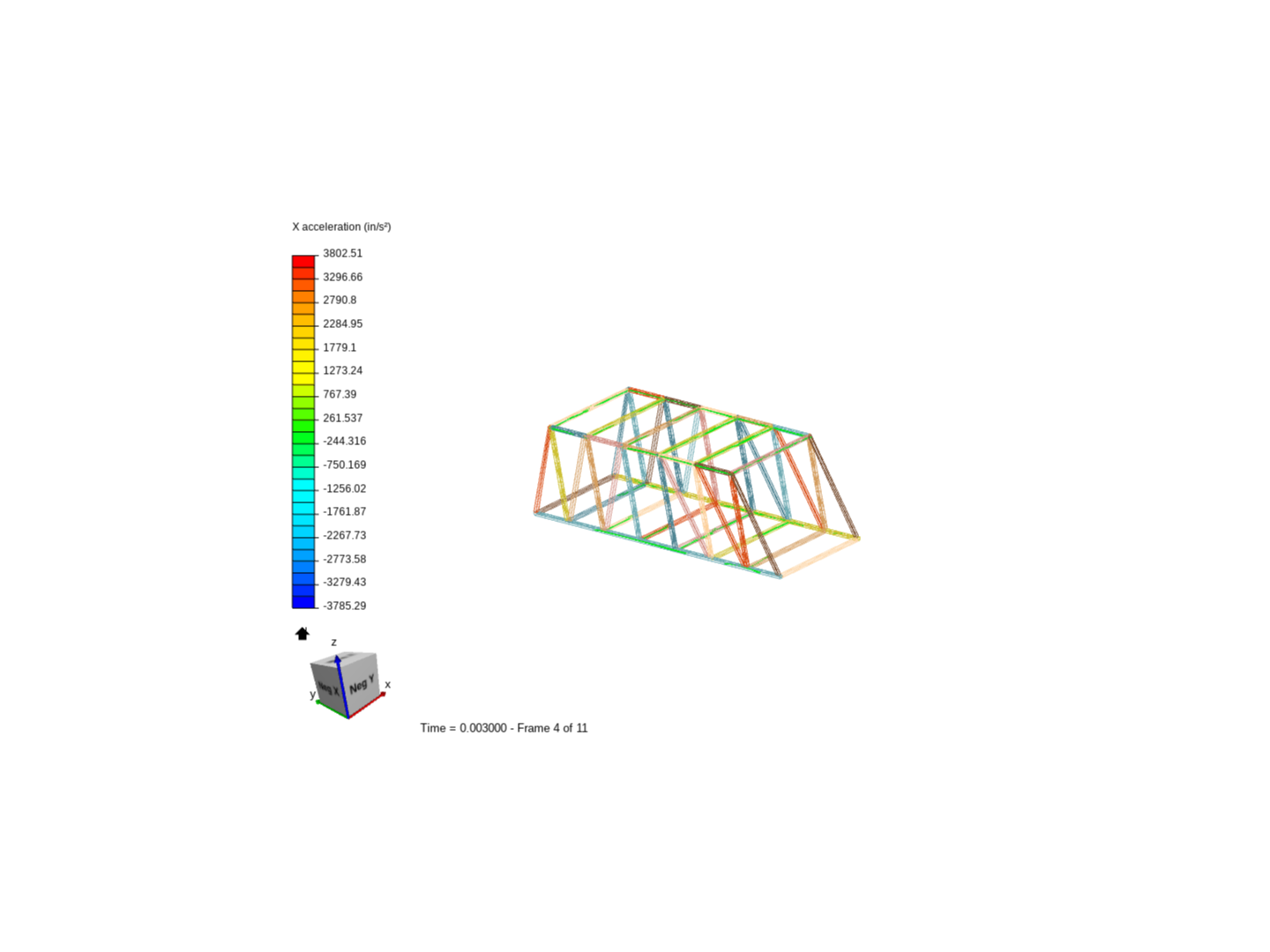 Bridge Simulation by ibrowning | SimScale