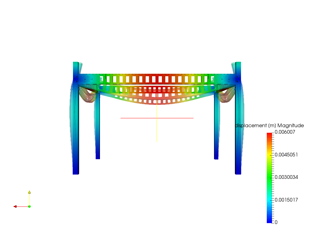 Module Structure , FEM analysis by ihaldar | SimScale