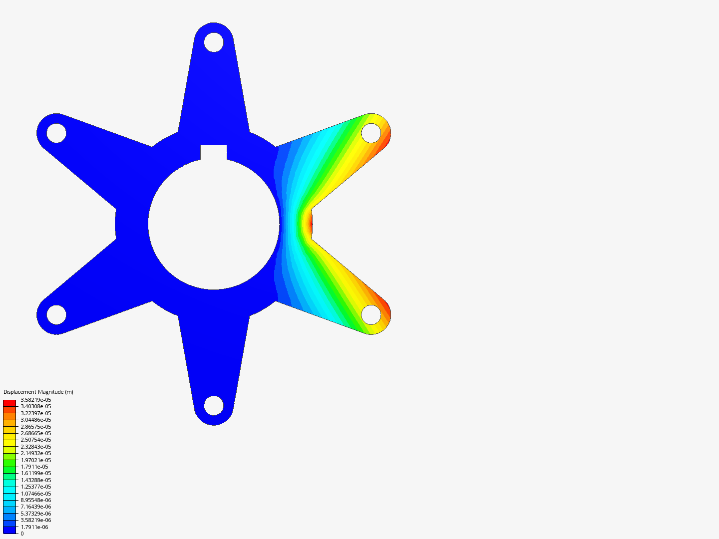 ETS elemen hingga by intanz | SimScale