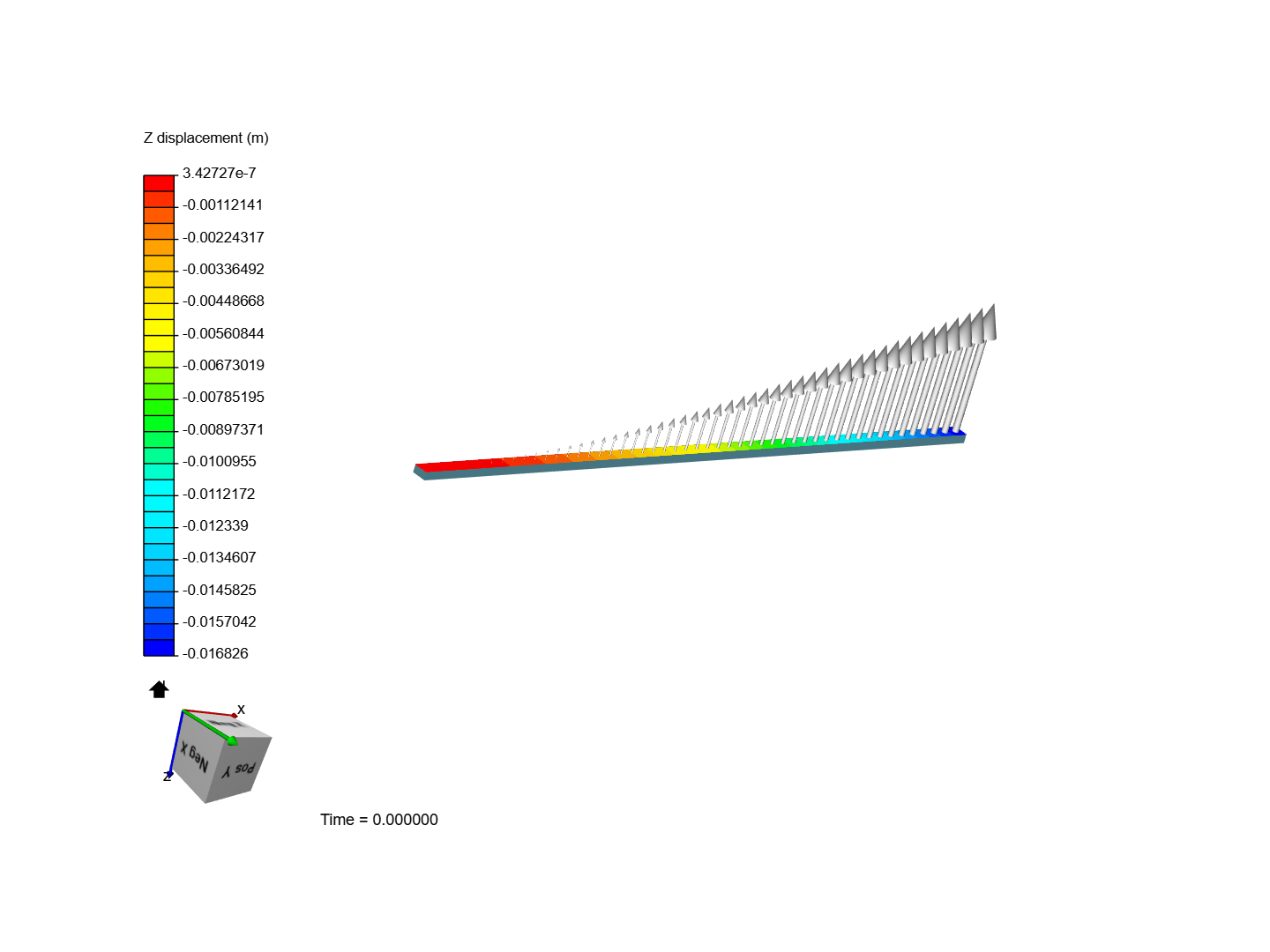 Cantilever Beam Bending Analysis by irocafuerte | SimScale