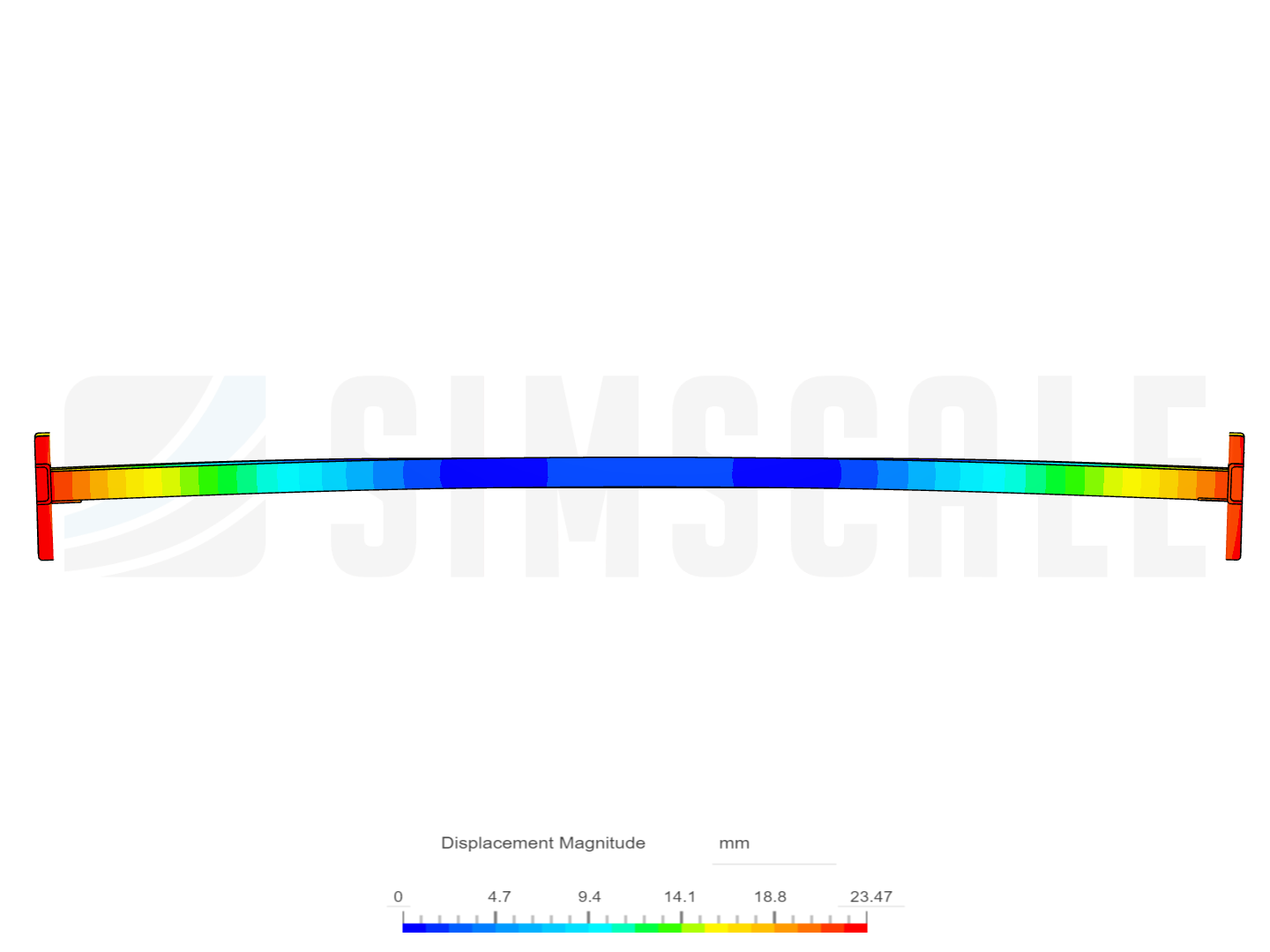 Simple Short Forks Thick Rails Full Load by isenn | SimScale