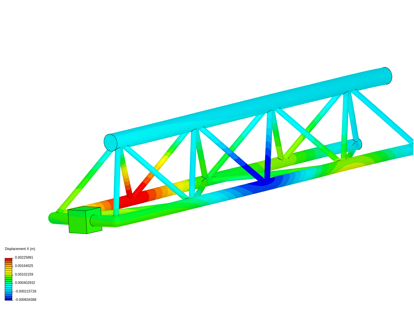Tutorial - Linear static analysis of a crane by isnadewiassa | SimScale