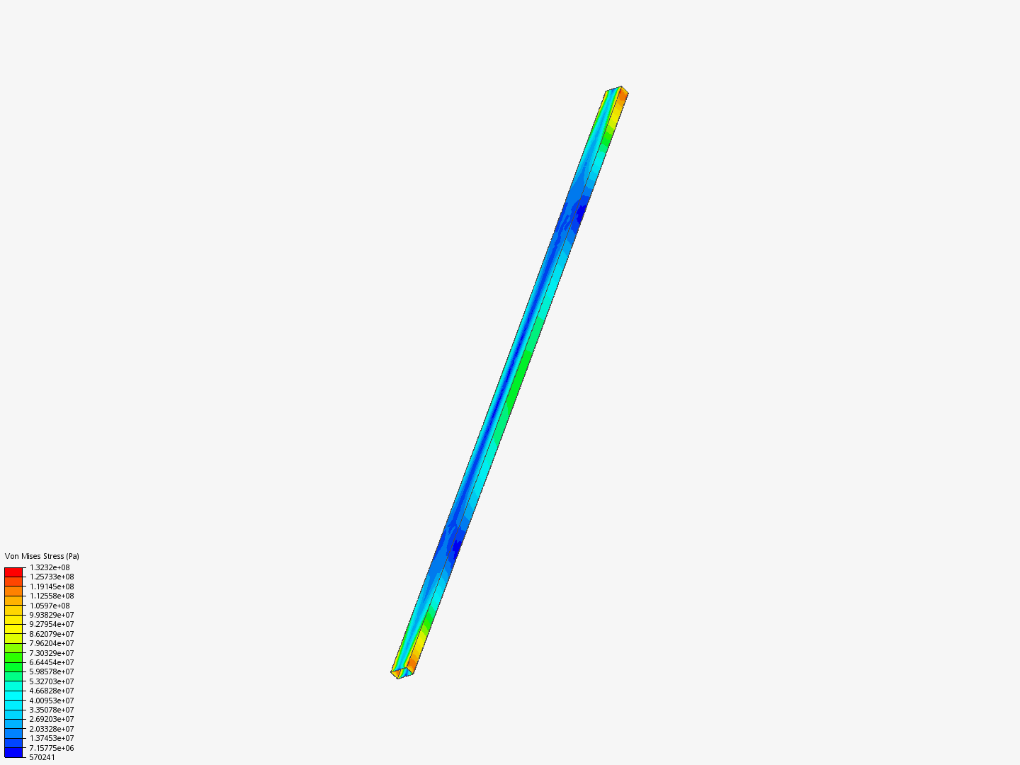 Testing By Iue Simscale