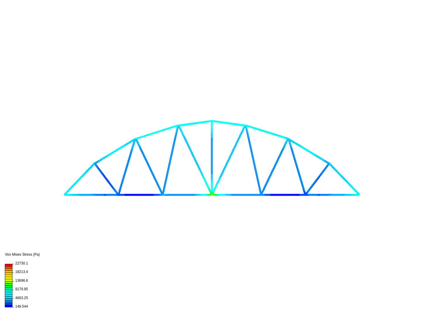 Bridge sim 3 by jacobsmith | SimScale