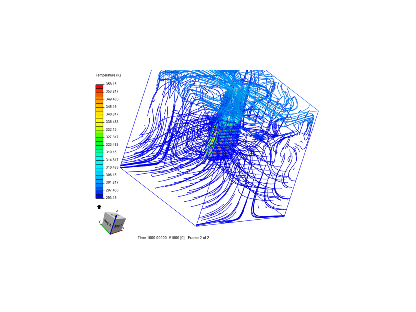 Convective Heat Transfer | SimScale Project Library | Page 132