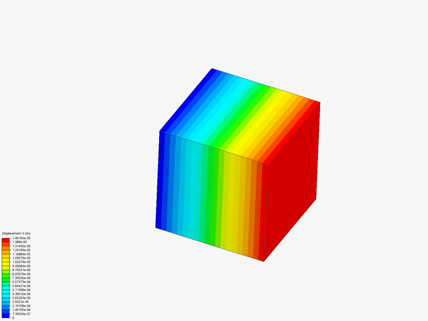 Cube Validation - UHMWPE by jaineeldesai2 | SimScale