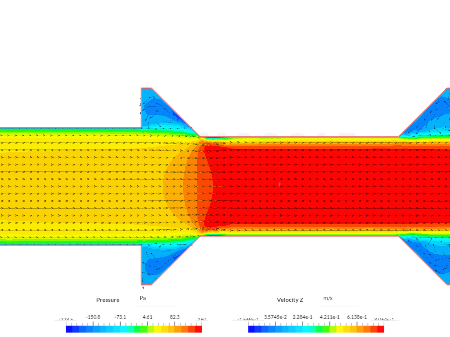 Pressure Drop By Janikk Simscale