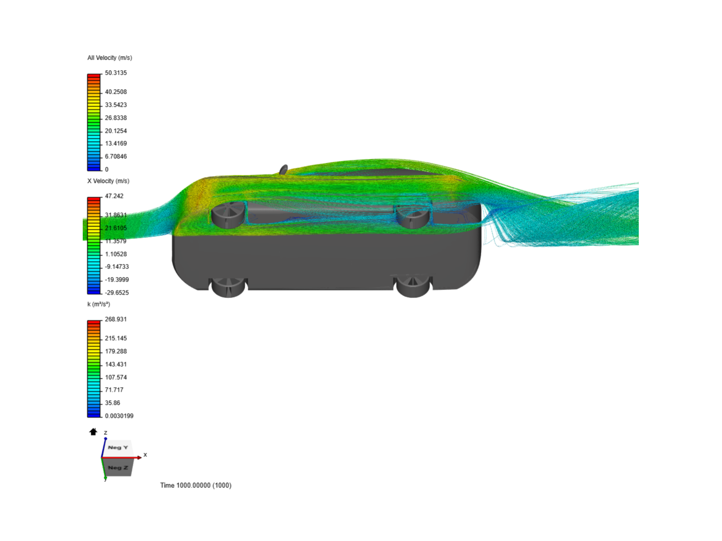 Underbody & Wheel Flow of a Generic Passenger Car & Its Control by ...