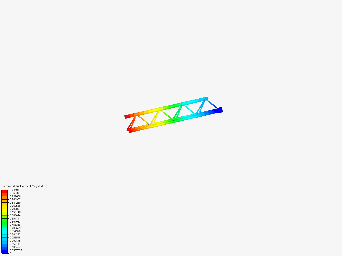 Tutorial - Linear static analysis of a crane by jasimZadjl | SimScale