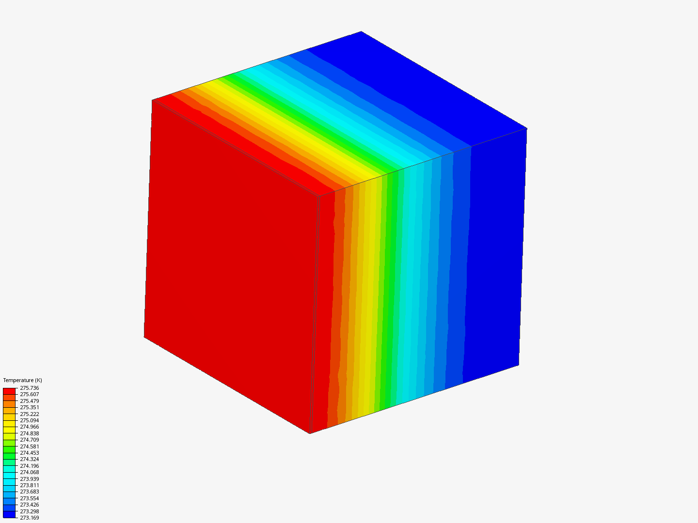 Vera Laser Flash Diffusivity MEEG640 by jasonveraa | SimScale