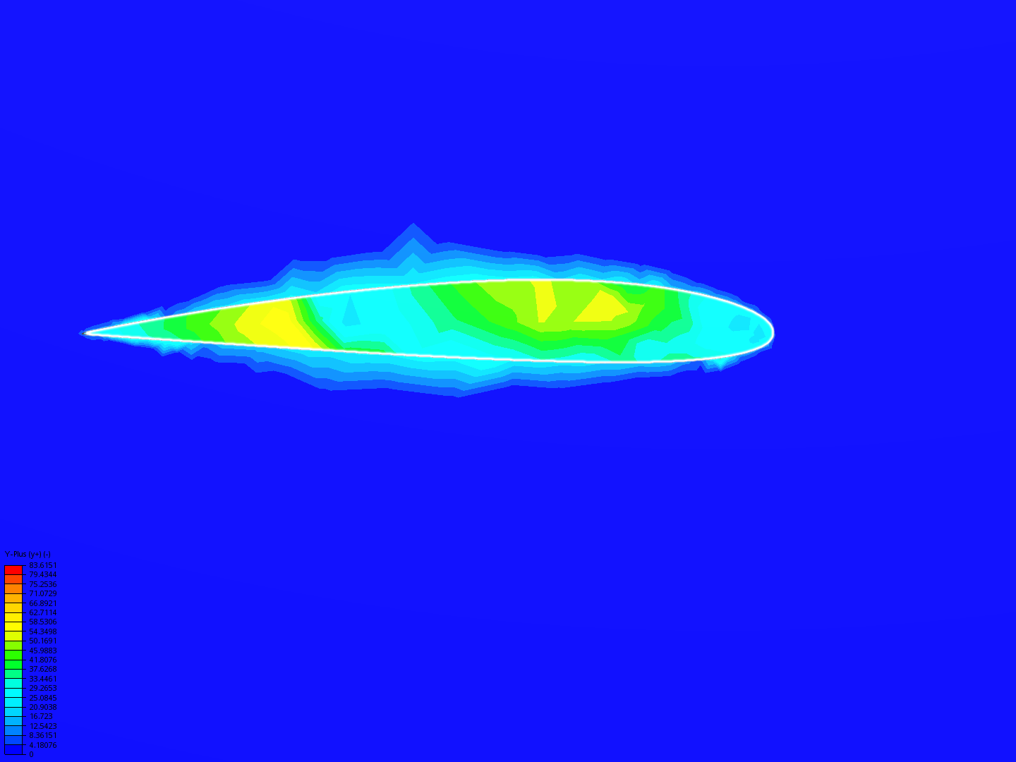 Simulacion Perfil NACA 2412 - DANIEL by jcabrejos_bust | SimScale
