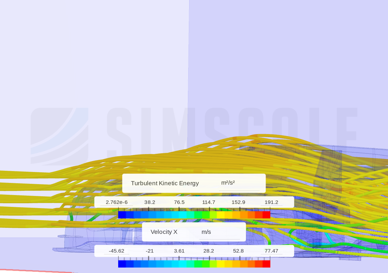 Porsche 919 LMP1 Car - Copy by jcagnola | SimScale