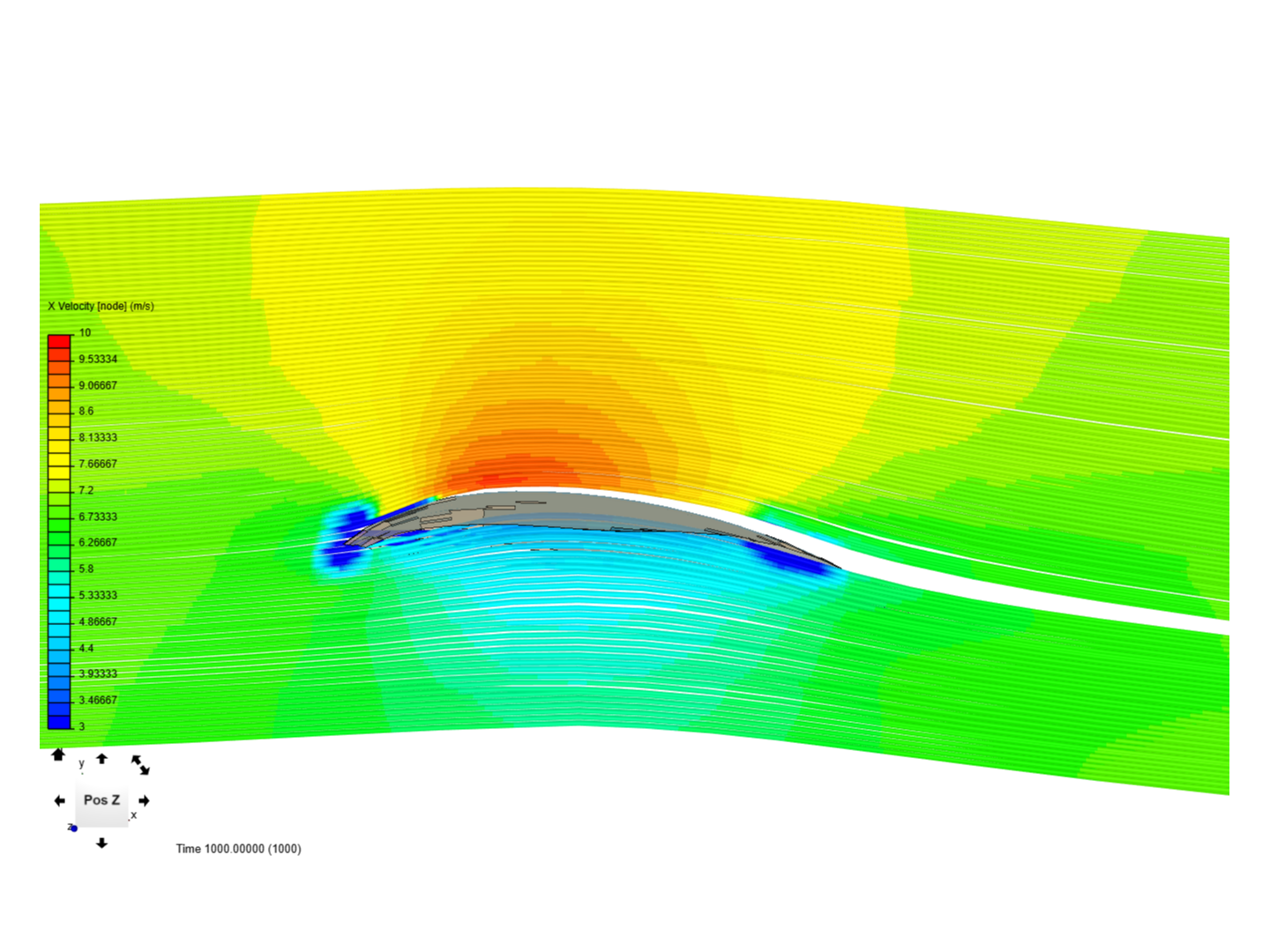 sydney 38 sails vs wings by jcdesigns | SimScale