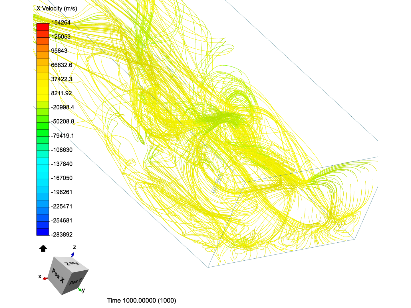 Flow around a building by jchowdhury | SimScale