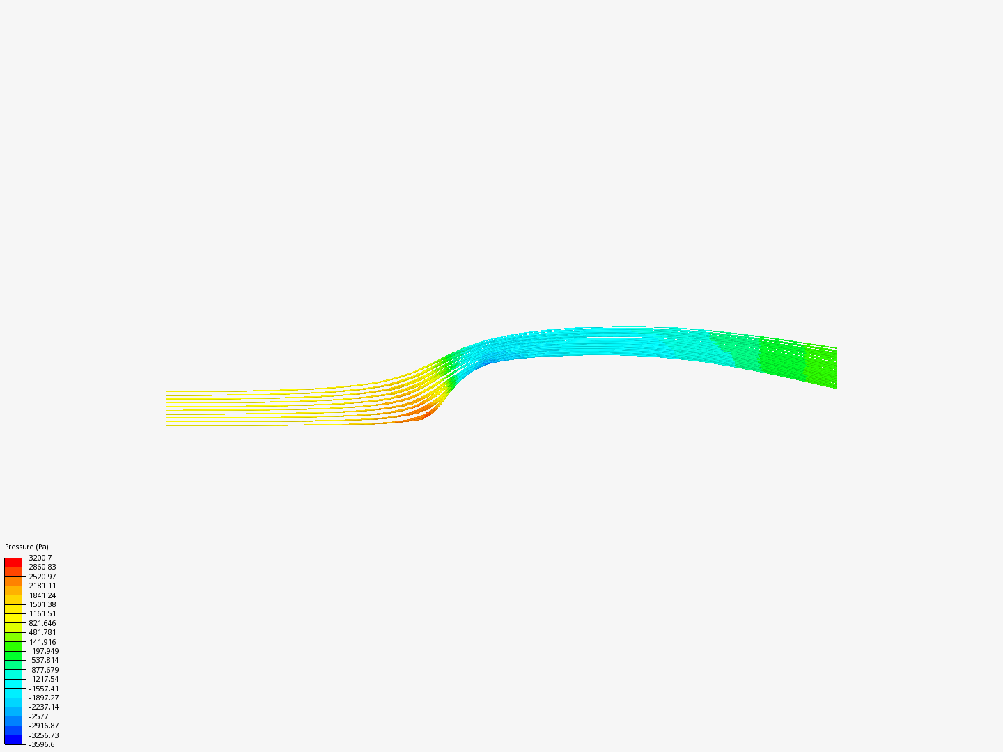 CFD Case Study 2 - Cylinder by jcoto | SimScale