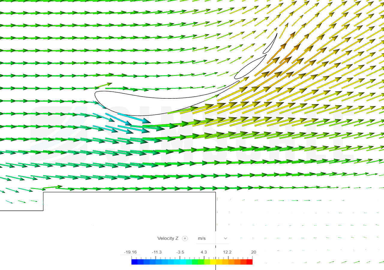 fullcar e14 - Copy - Copy - Copy - Copy - Copy - Copy by jdcfd3t | SimScale