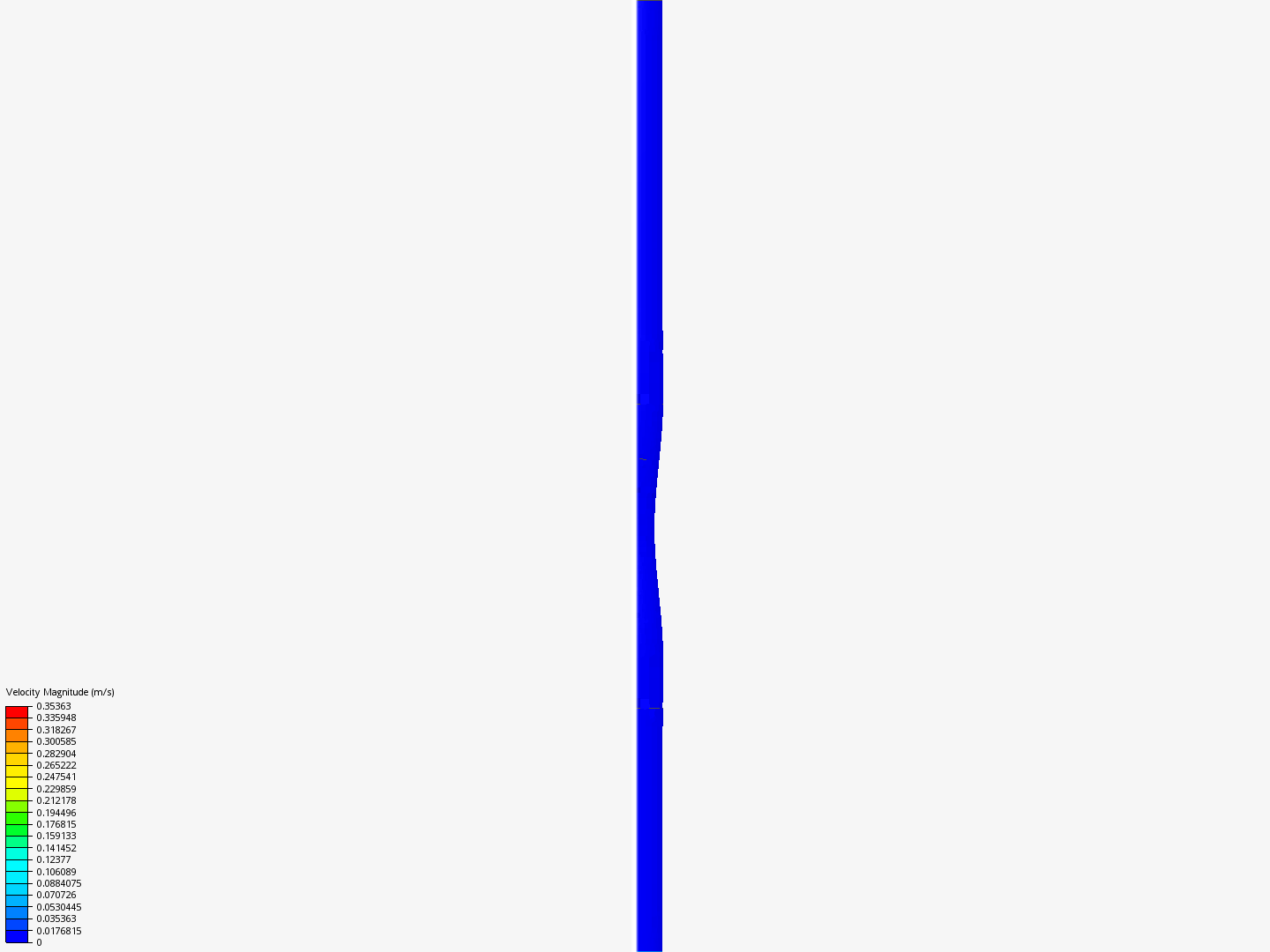 Blood Flow on Stenosed Superficial Femoral Artery by jf3256 | SimScale