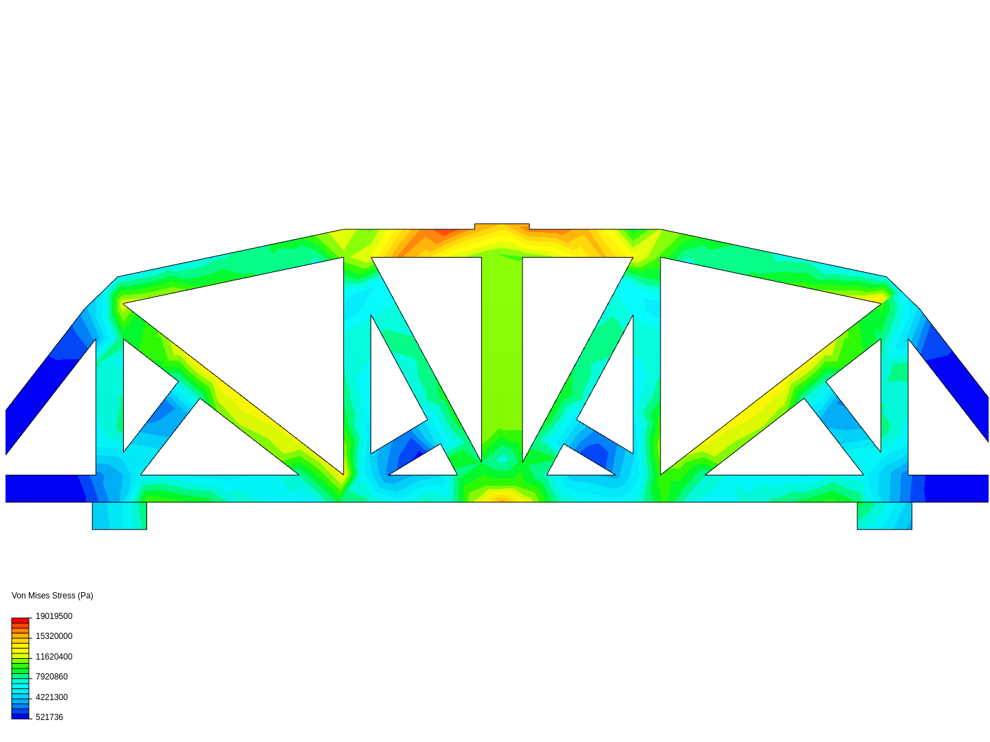 FEA TRUSS by jhonma | SimScale