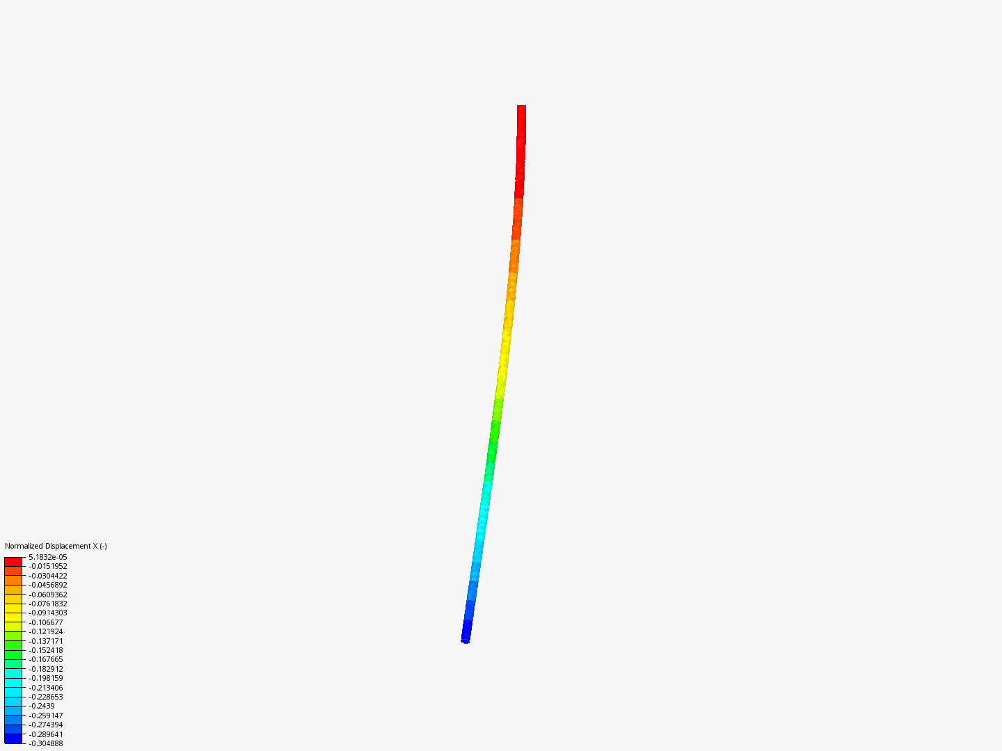 50mm shaft deflection by jippington | SimScale