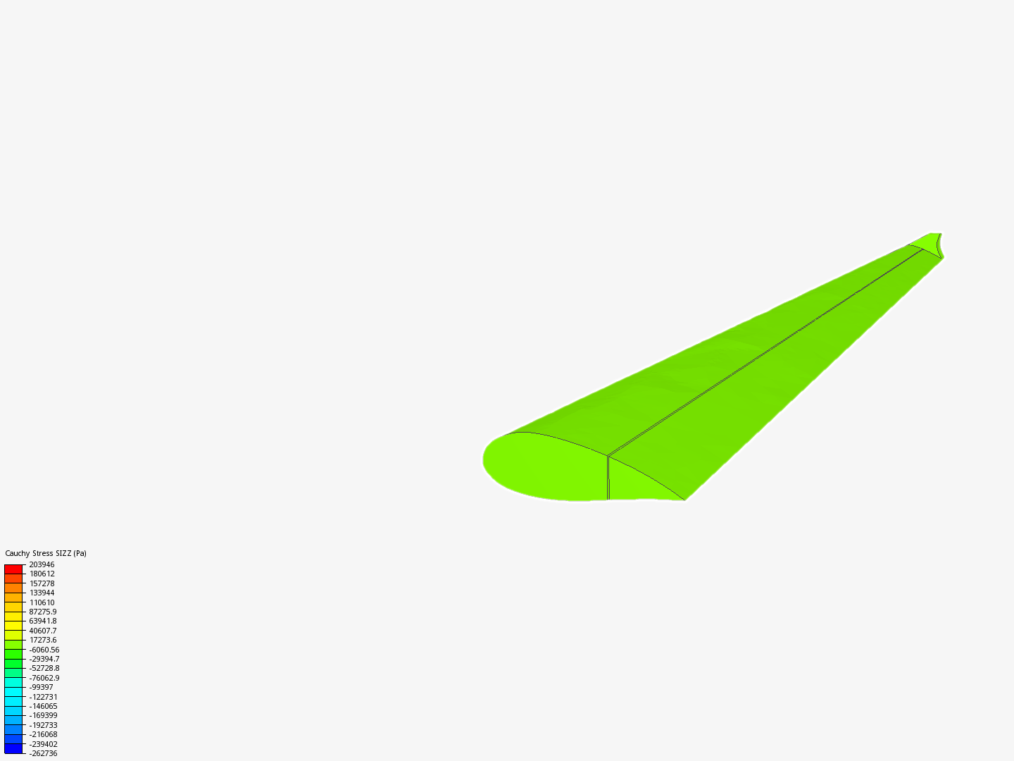 simulación con todas las fuerzas by jlara_nu_ez | SimScale