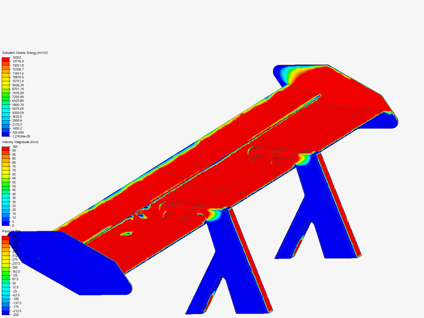 Dual Element rear wing Time Attack by jmeyers28 | SimScale