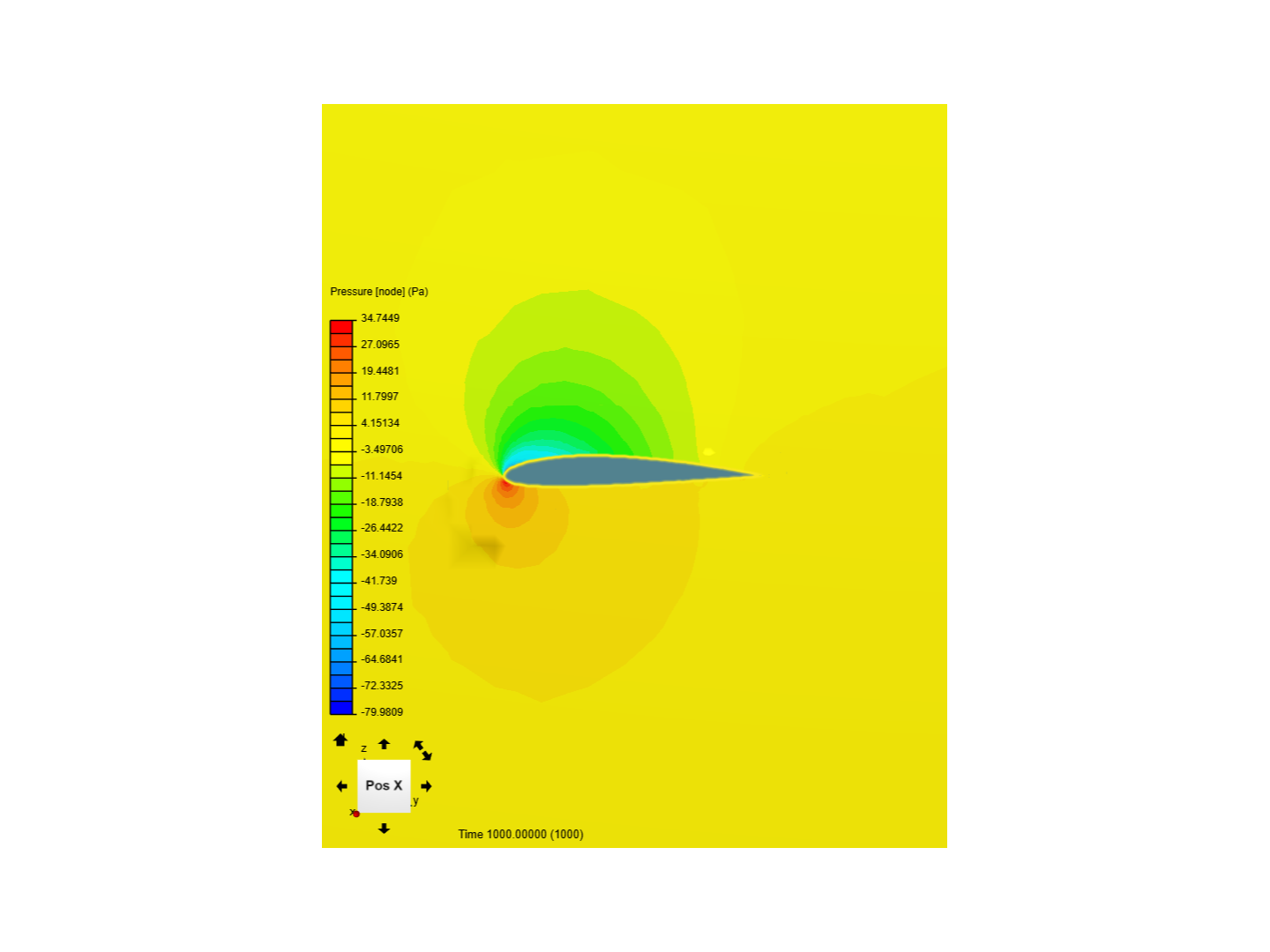 Wind Tunnel Sim by jmorrissey | SimScale