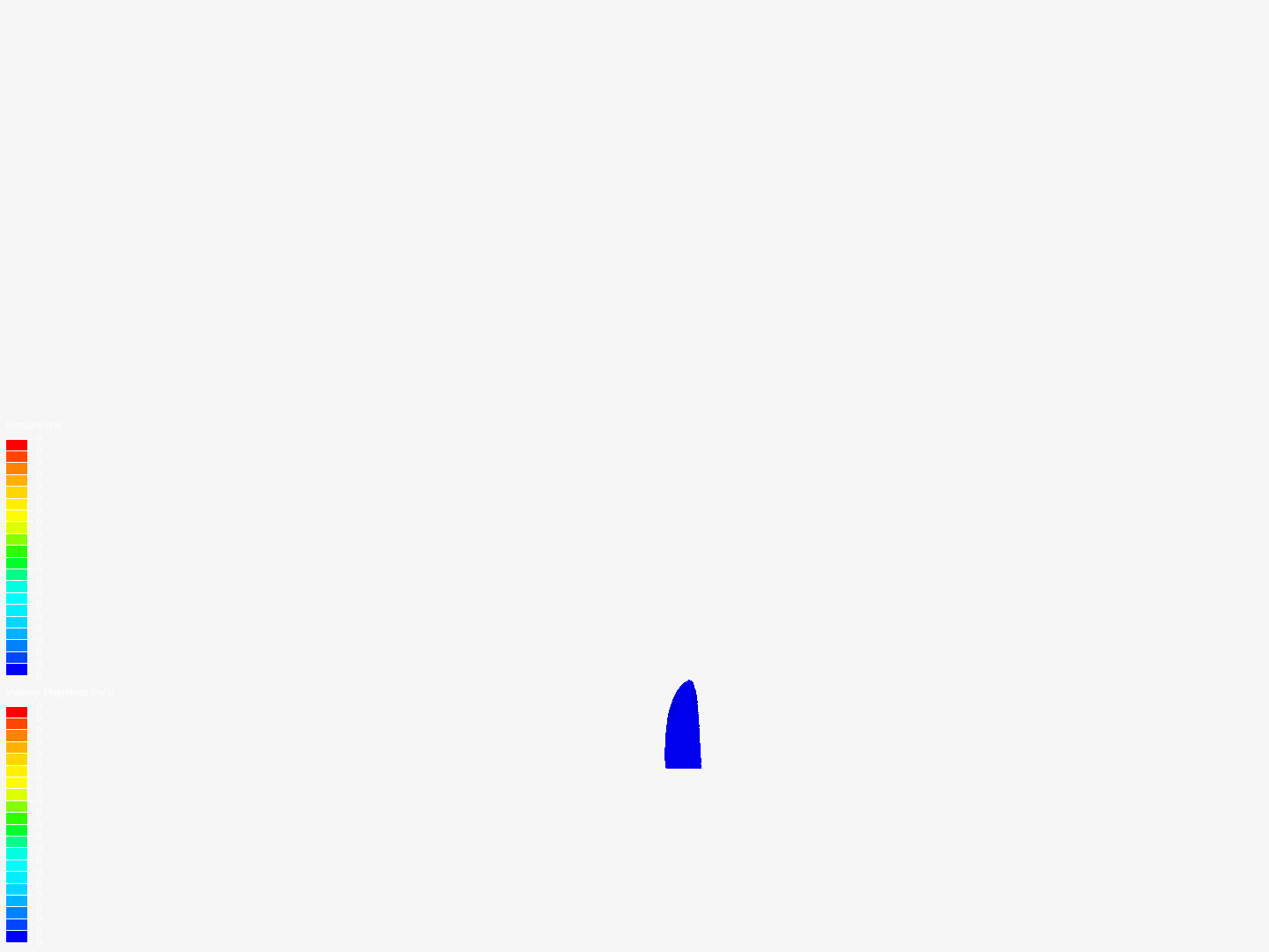 Bulletv1 by jorgoo | SimScale