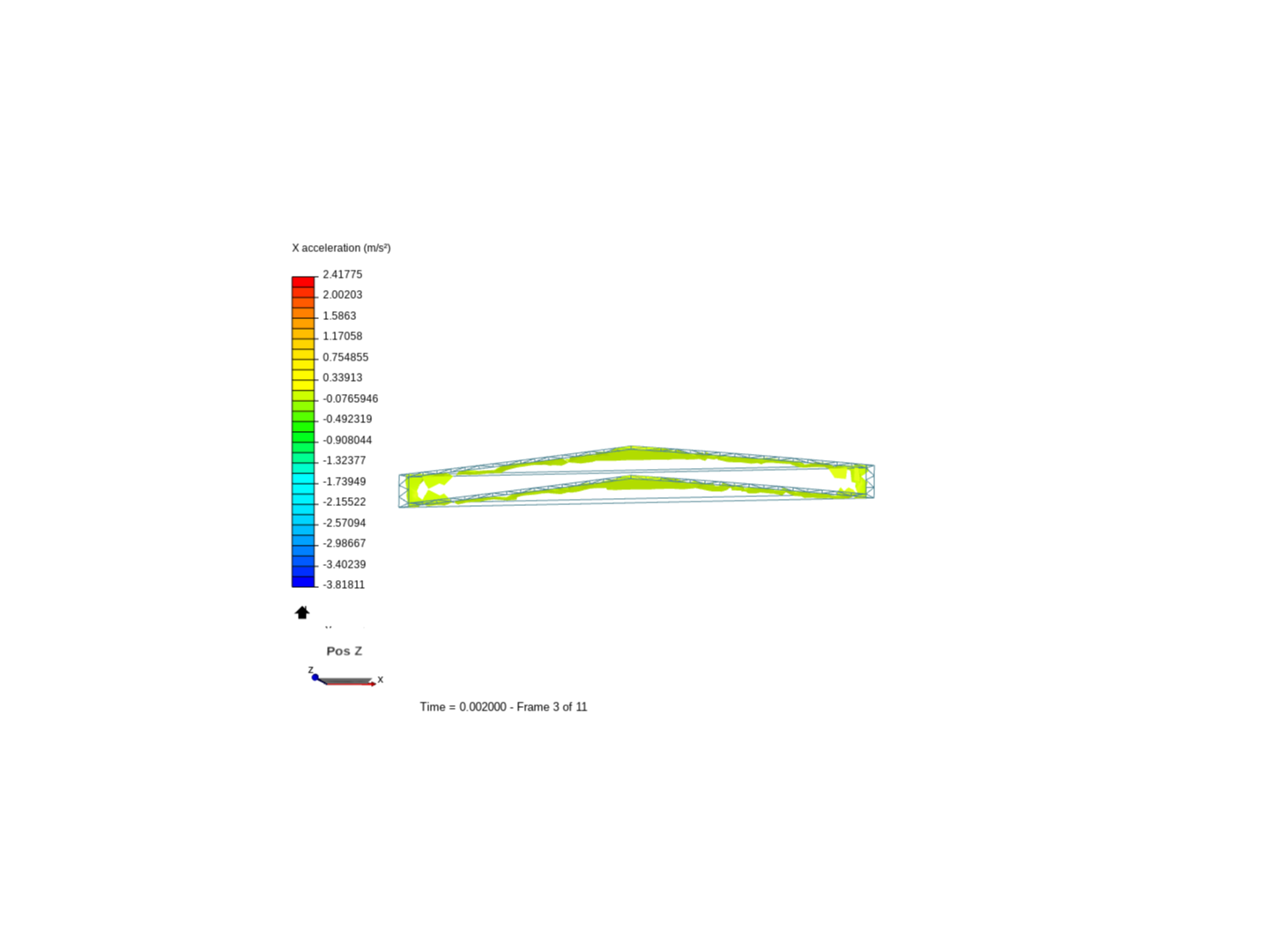 Bridge Simulation by jrandall | SimScale