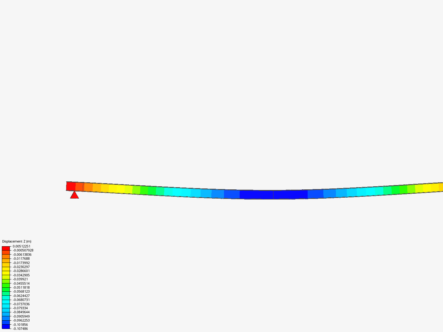 Supported Beam by jrobin | SimScale