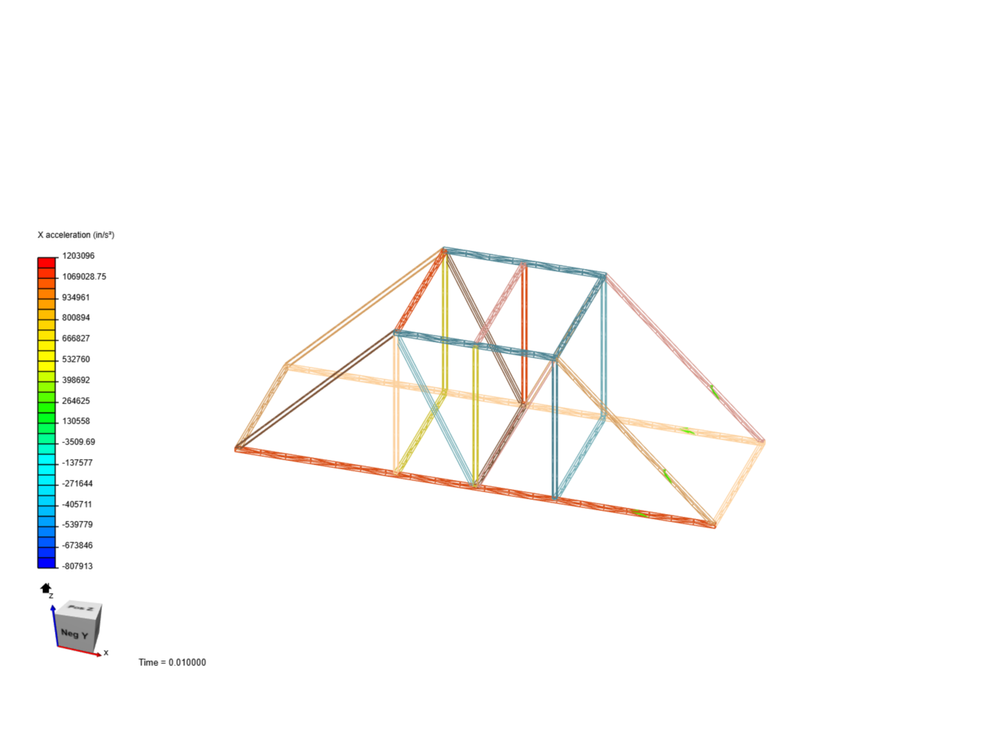 Bridge simulation by jshea | SimScale