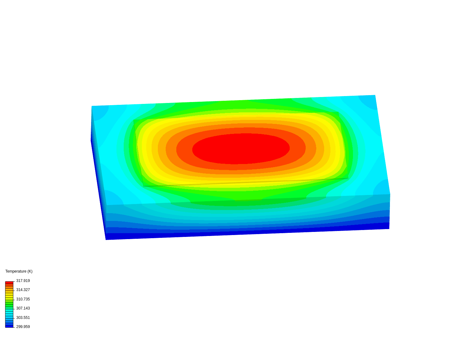 PCB thermal comparison by jucabatistatec | SimScale