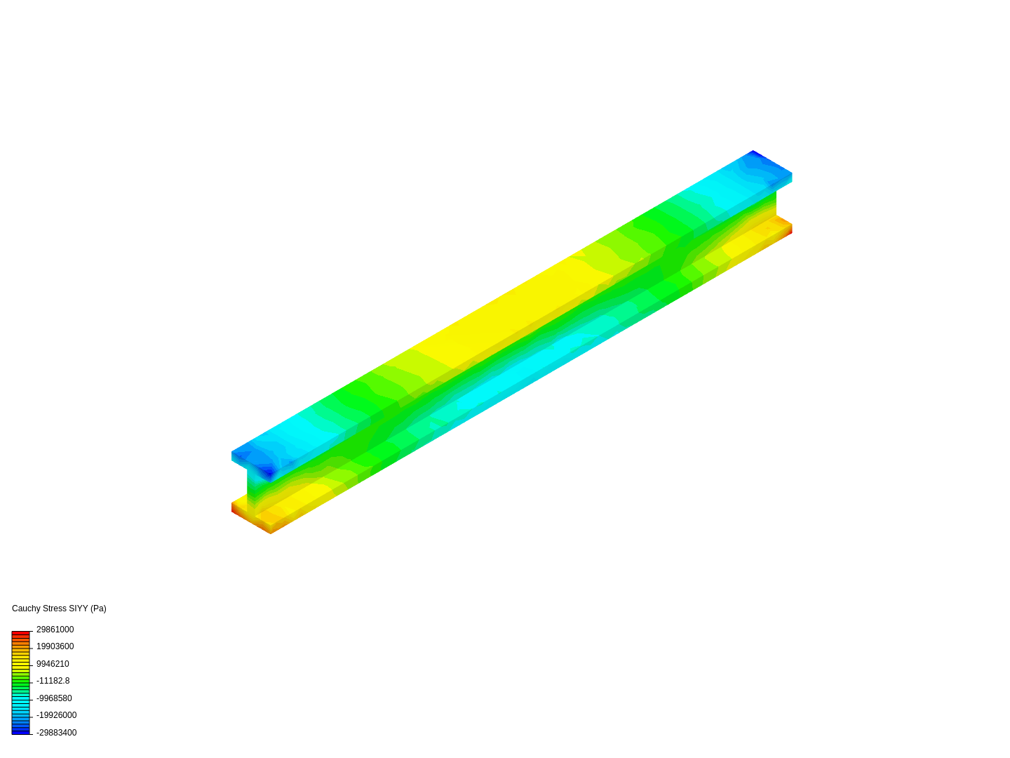 I-beam by jules_de_jong | SimScale