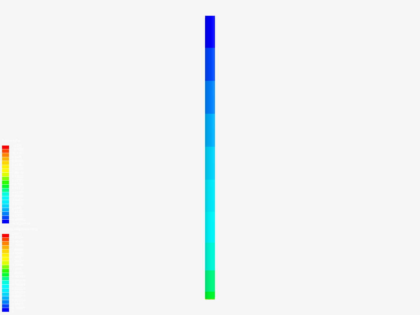 Pipe Flow Case Study (Example) by jwelborn | SimScale