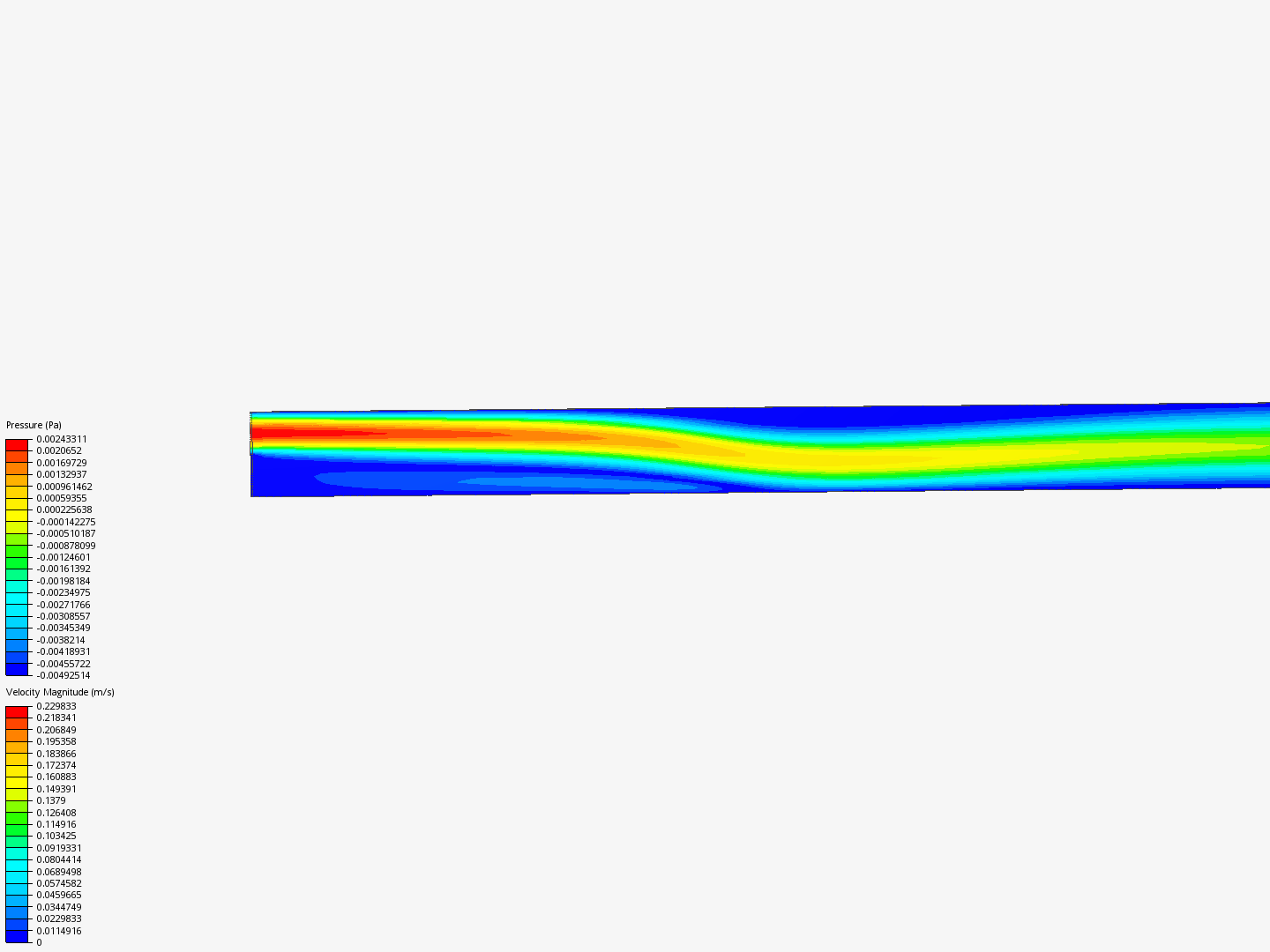 Laminarna tok preko stopnice - Copy by jzalinski | SimScale