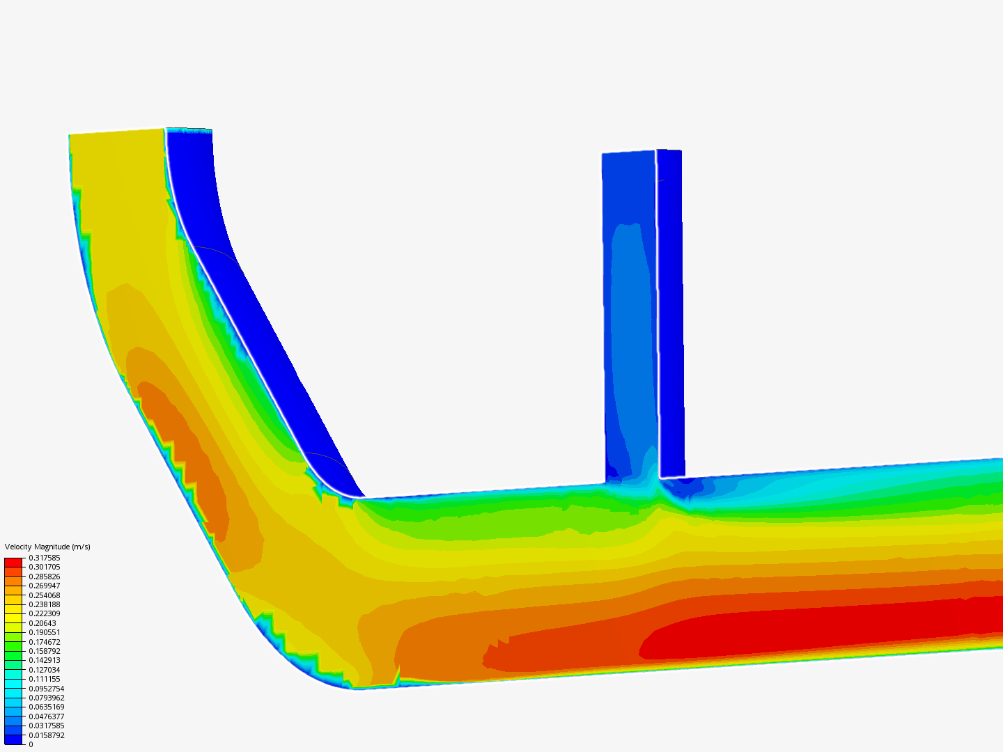 CDF Lab by kairoslogan | SimScale